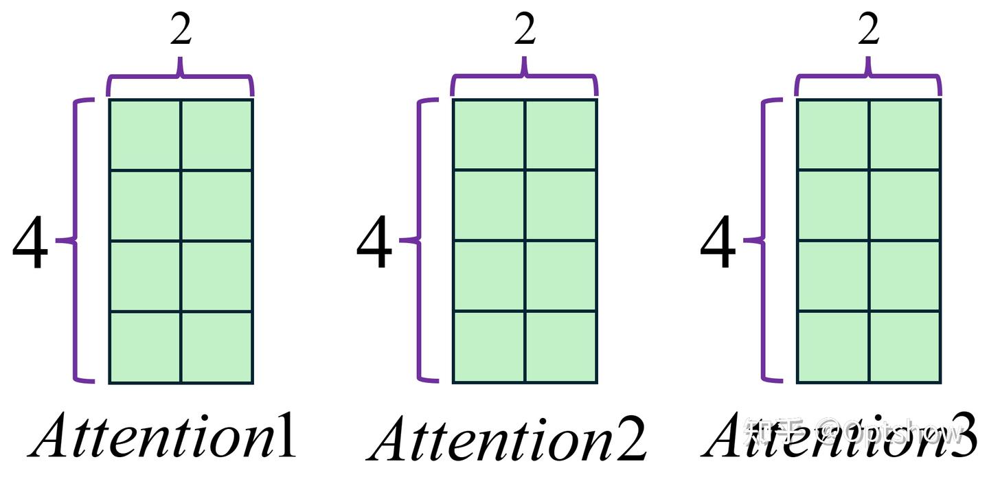 Transformer中的Multi-Head Attention结构 - 知乎