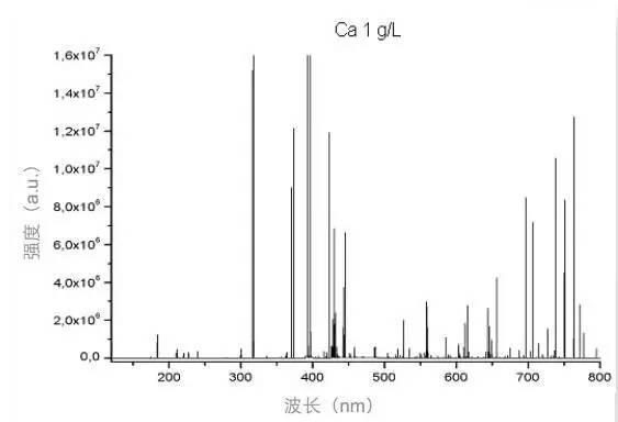推荐：一文读懂ICP-AES - 知乎