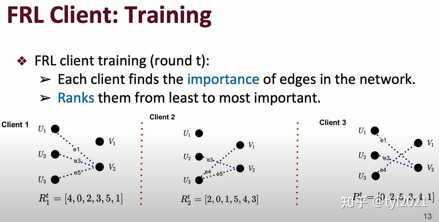 Every Vote Counts: Ranking-Based Training of Federated Learning to Resist Poisoning Attacks - 知乎