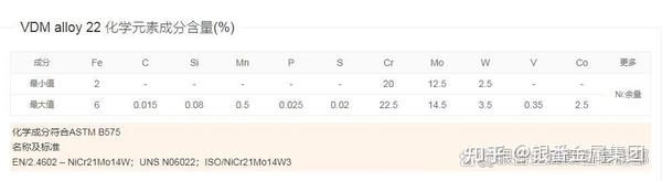 N06022/Inconel 22/alloy 22/Nicrofer 5621hMOW英科耐尔合金 - 知乎