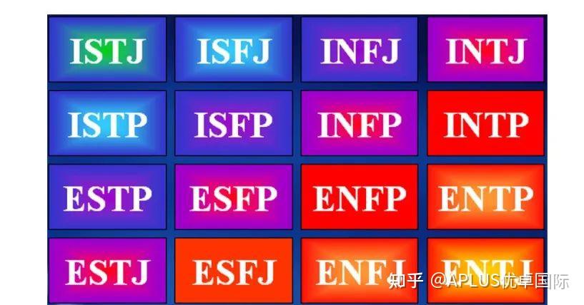 从MBTI®角度了解并管理团队凝聚力 - 知乎