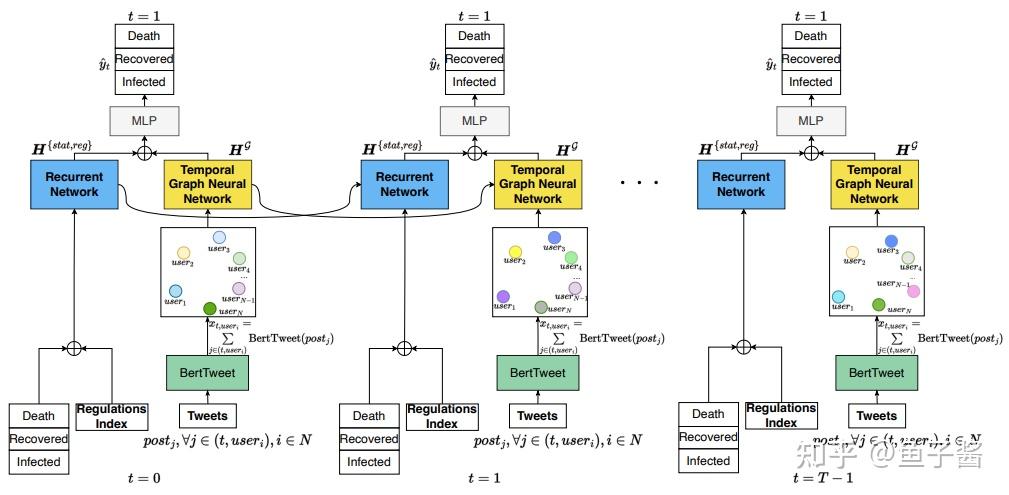 解决传统单一模态难题！多模态图学习新SOTA来了！ - 知乎
