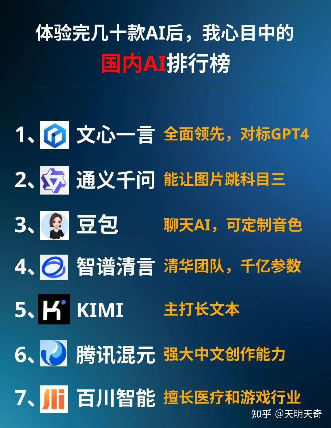体验完几十款AI后，我心目中的国内AI排行榜 - 知乎