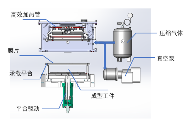 OMD工艺突破 | 科摩提供设备-膜材-生产整套解决方案 - 知乎