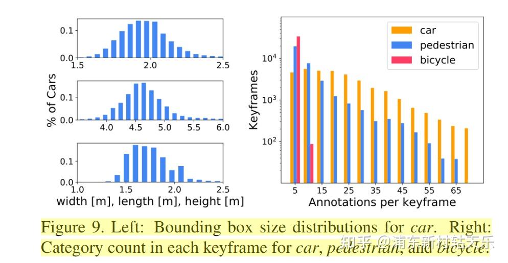 nuScenes数据集介绍 - 知乎