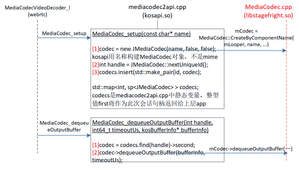 kOS(6)：MediaCodec - 知乎