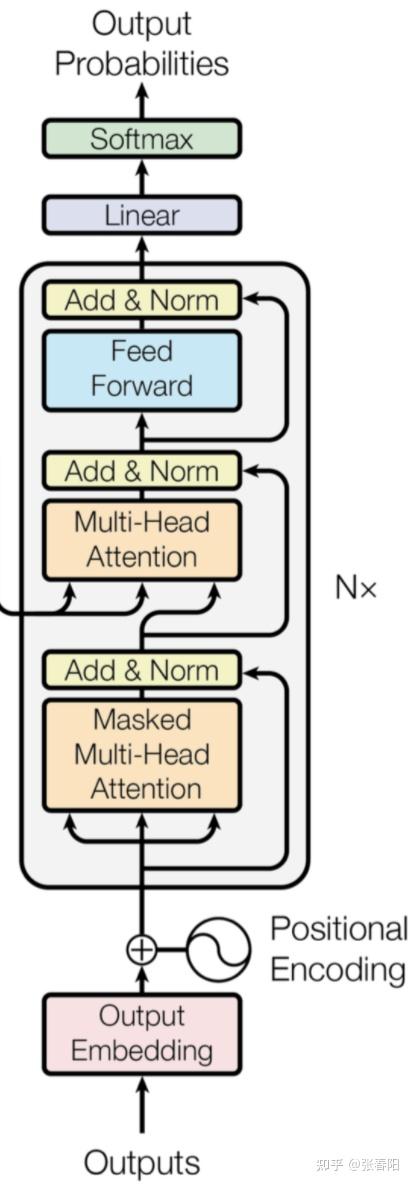 Transformer 一篇就够了（三）： Transformer 的实现 - 知乎