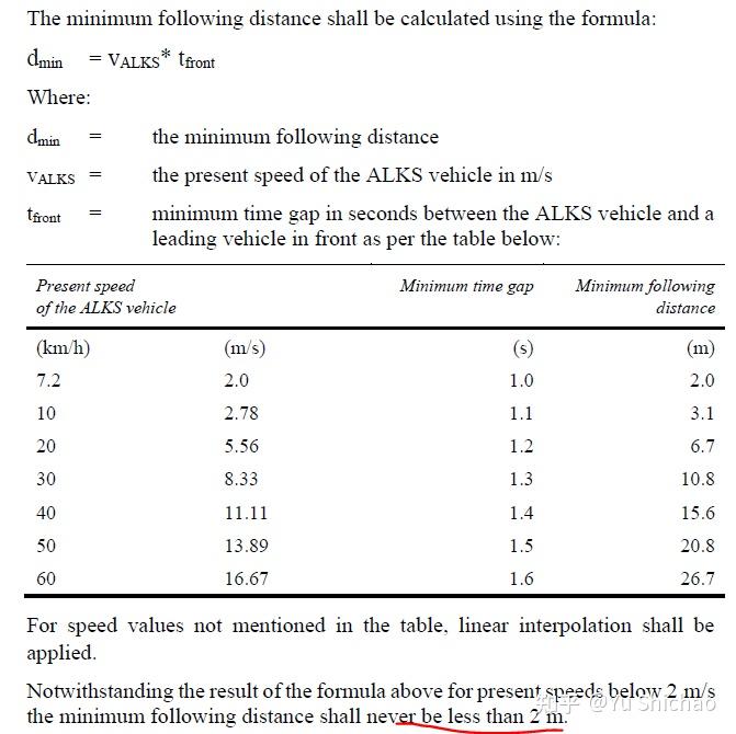 ALKS(Automated Lane Keeping System)自动车道保持系统法规R157解读 - 知乎