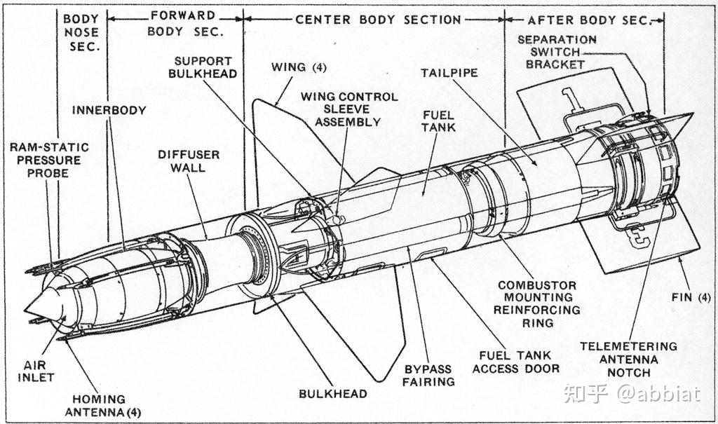 美军导弹系列（一）：RIM-8 Talos"黄铜骑士"防空导弹 - 知乎