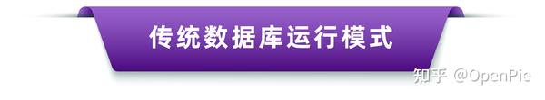 Pieclouddb｜在云原生时代构筑数据安全防线 知乎