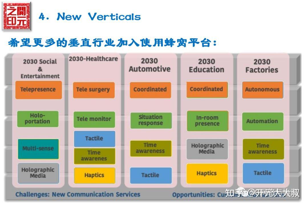 ITU的IMT家族及Network2030 - 知乎