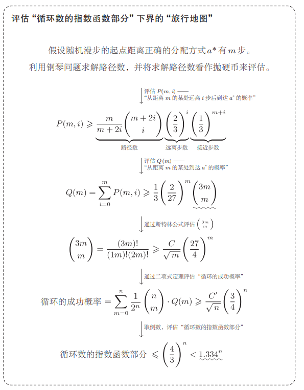 k-SAT 和约束满足问题的概率算法（A Probabilistic Algorithm for k-SAT and Constraint ...
