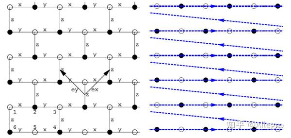Braid Group和一些量子计算 - 知乎