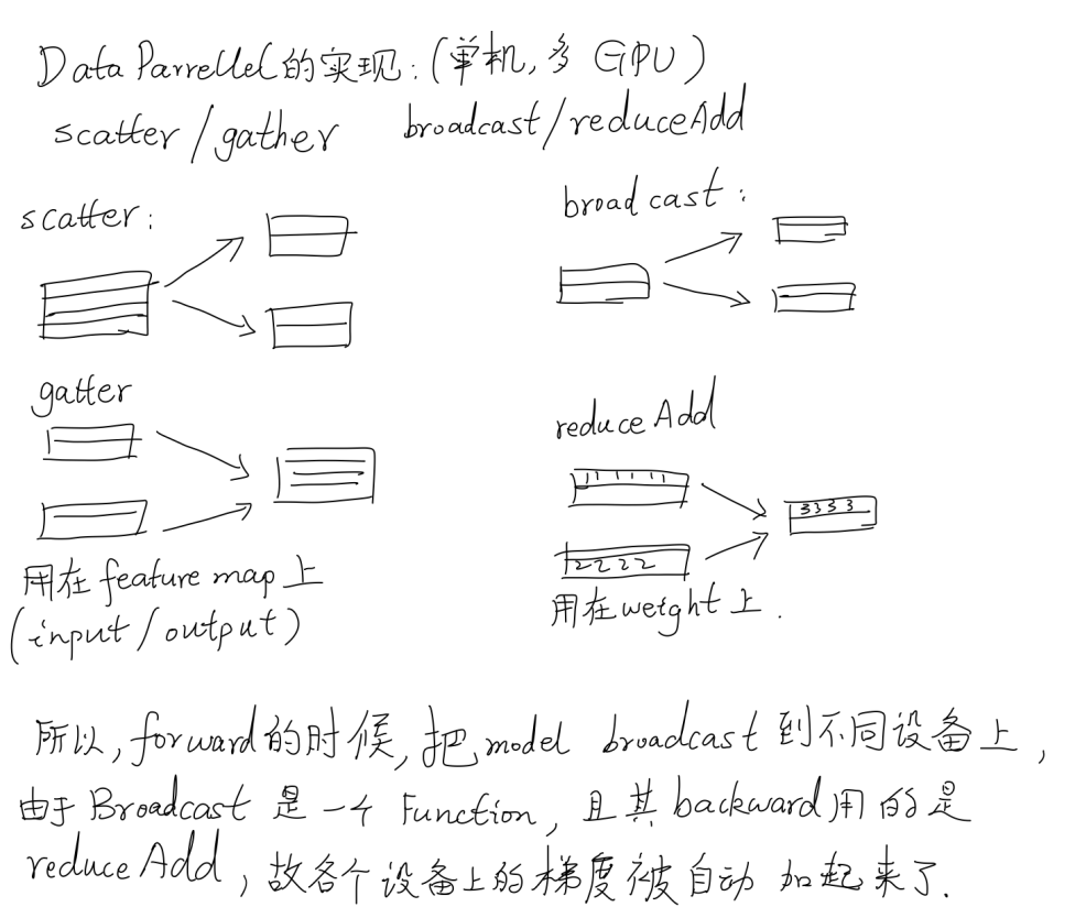 Pytorch 多gpu数据并行化 知乎