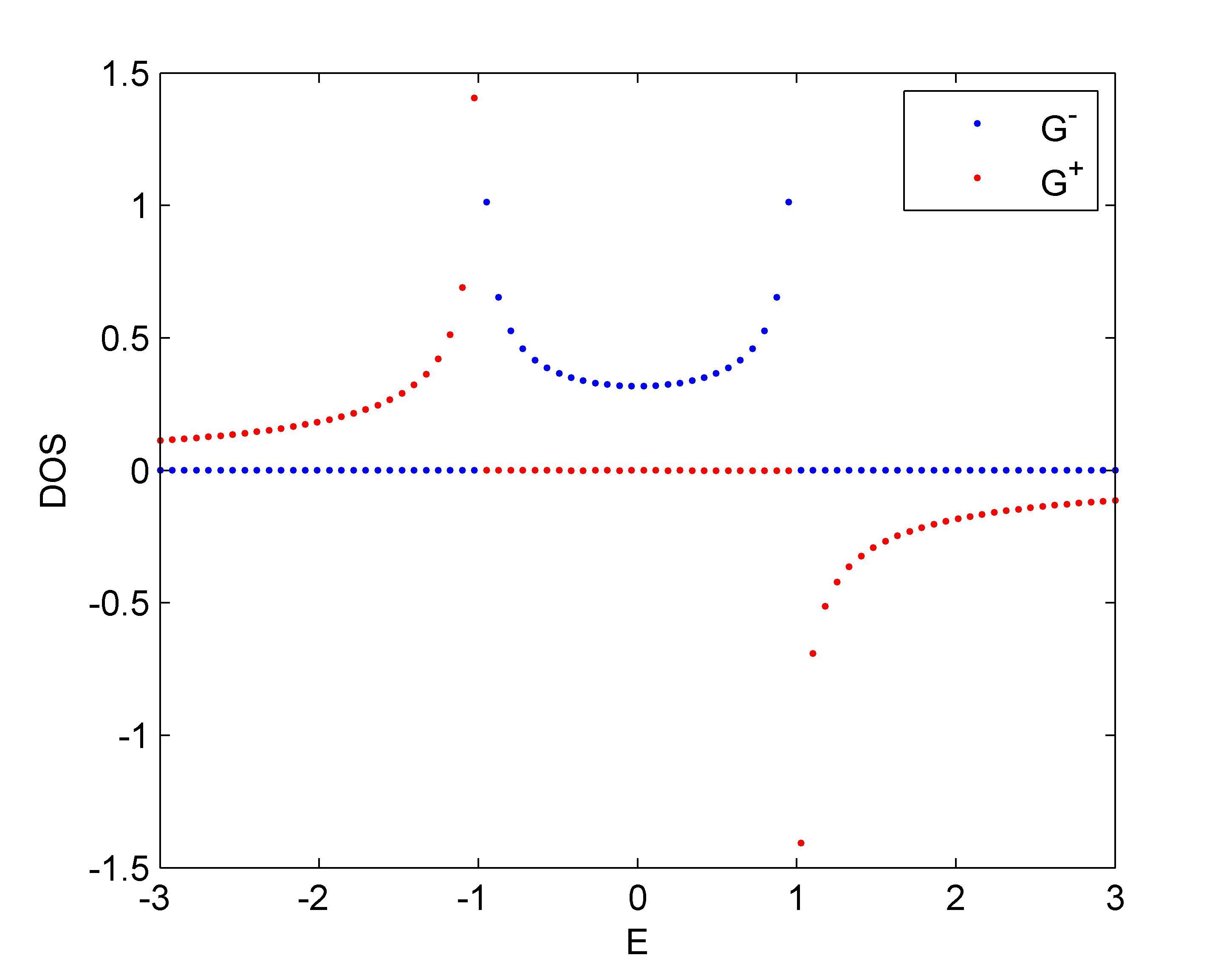 格林函数，态密度与紧束缚 - 知乎