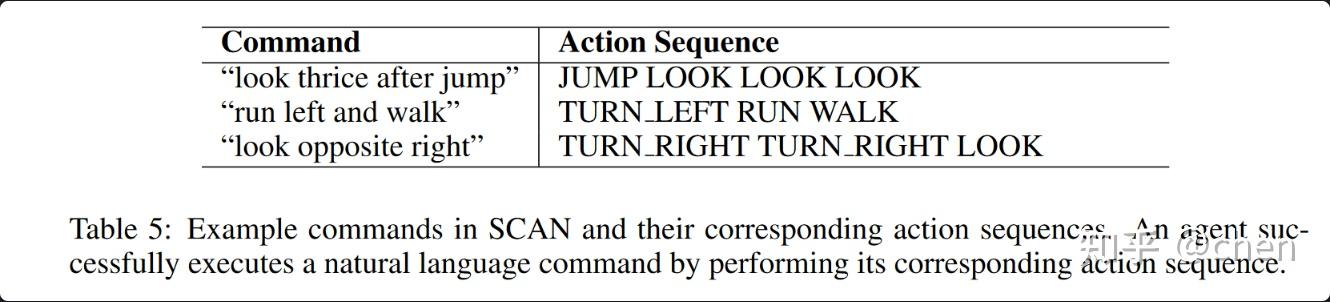Least-to-Most Prompting Enables Complex Reasoning in Large Language Models - 知乎