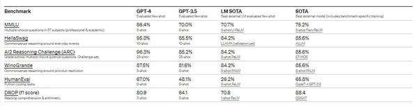 GPT神器级插件Code Interpreter开放，这里有一份保姆级教程 - 知乎