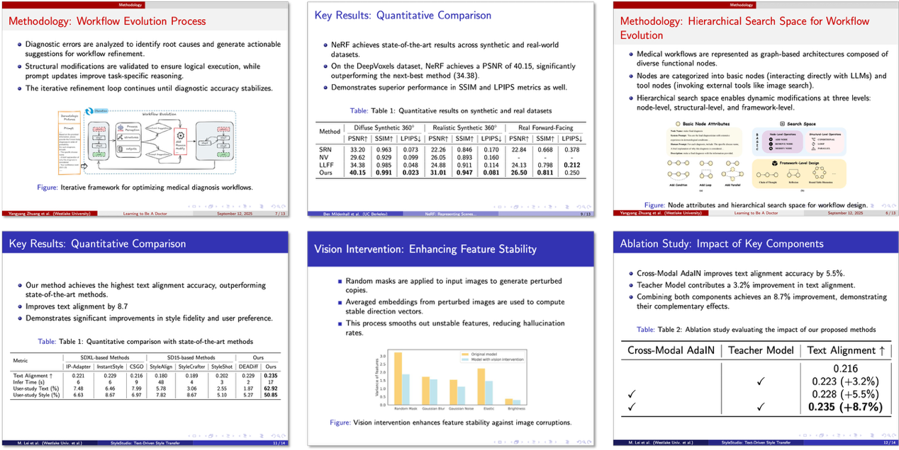 让论文开口“说话”：西湖大学 AGI Lab 推出 Auto-Slides - 知乎