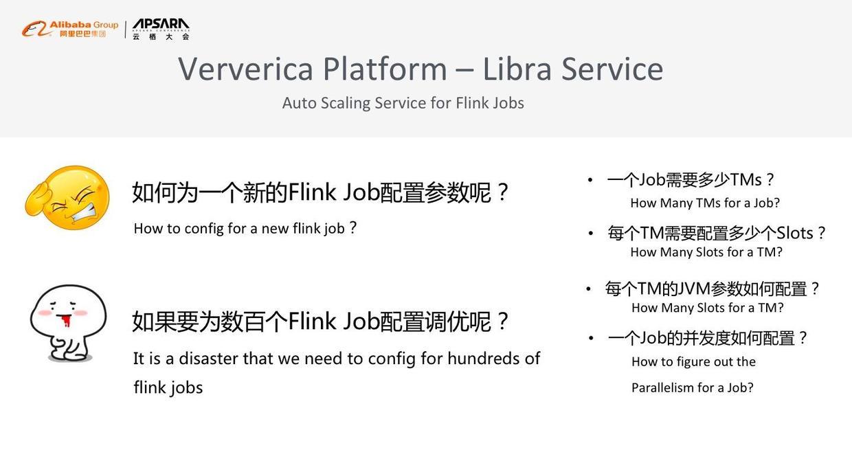 Ververica Platform-阿里巴巴全新Flink企业版揭秘 - 知乎