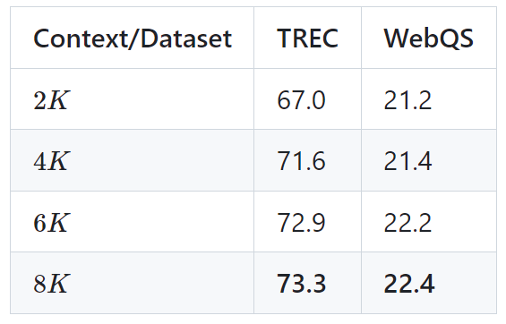 将上下文长度扩展到256k，无限上下文版本的LongLLaMA来了？ - 知乎