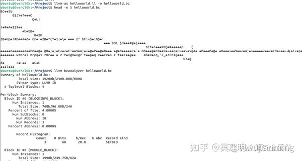 LLVM 编译器框架与流程分析 - 知乎