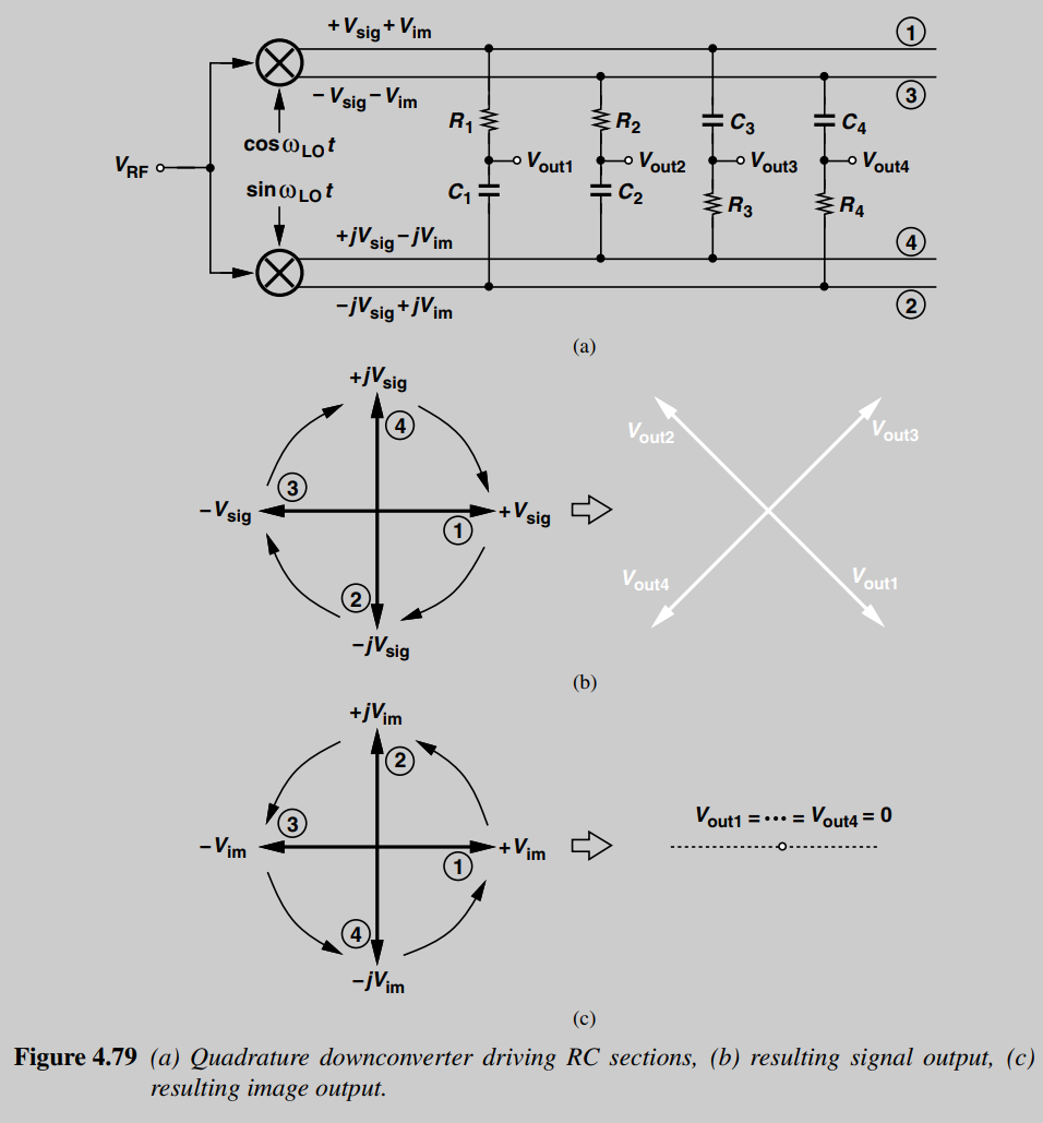 《RF microelectronics》笔记（3） - 知乎