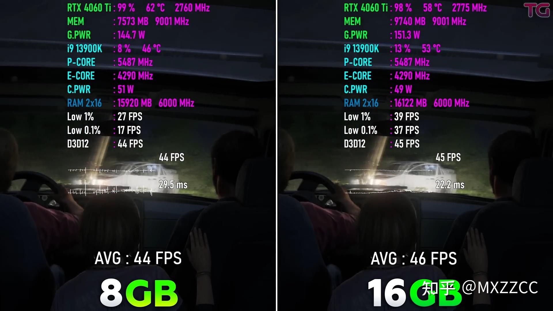 【4060Ti 16G VS 4060Ti 8G】2K最高画质 游戏帧数对比测试 DLSS2、3 ：OFF - 知乎