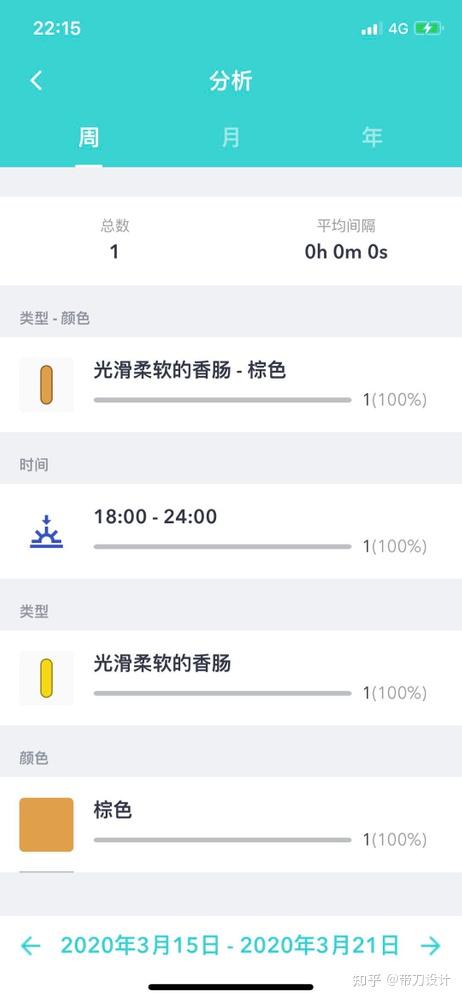 这是一款关心你拉屎状况的APP「Pcal」 - 知乎