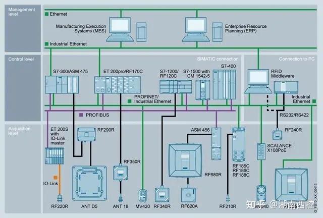 免费分享！西门子PC站通讯SIMATIC_NET软件汇总下载大全~ - 知乎