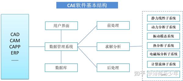 工业软件研究—CAE - 知乎