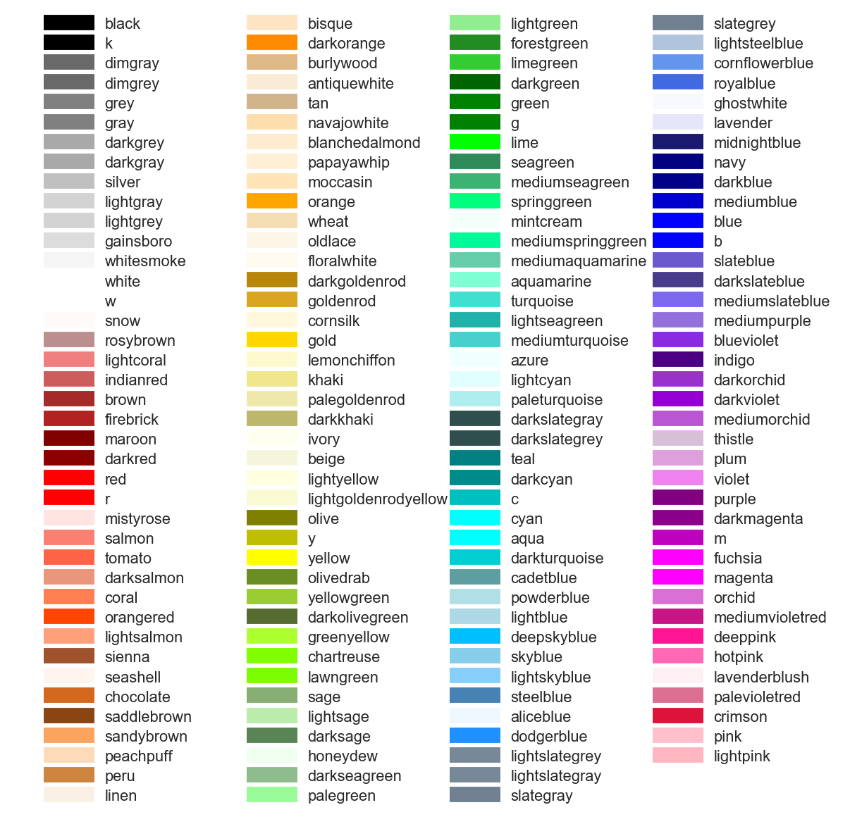 Python Matplotlib Pyplot Custom Color For A Specific