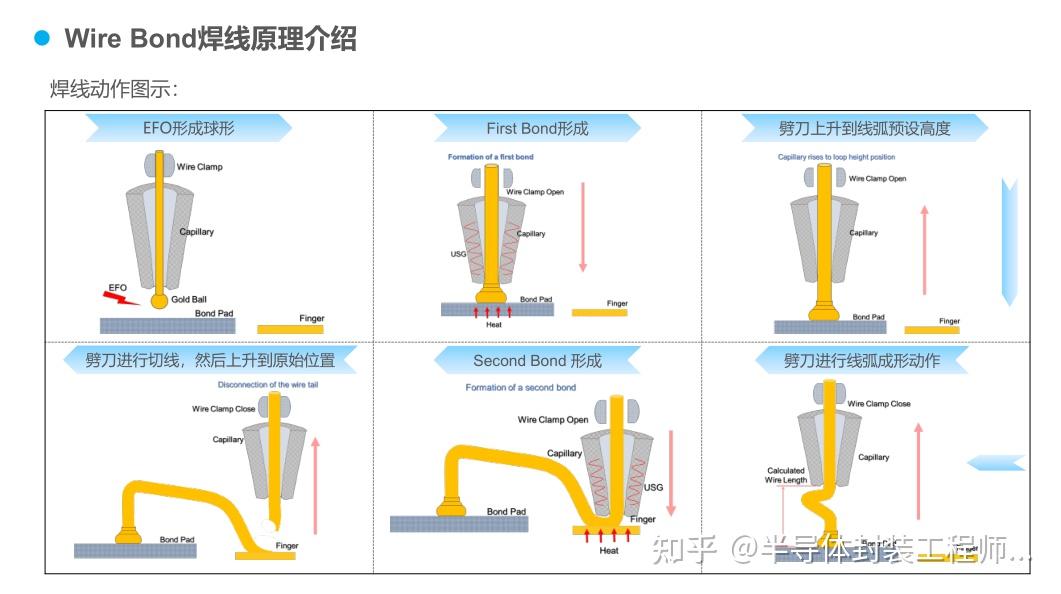 Wire Bond Introduction - 知乎