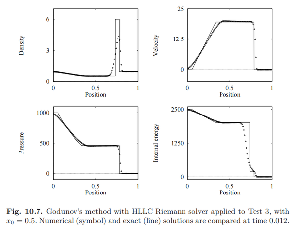 DG：一维Euler方程中三种Flux的测试 - 知乎