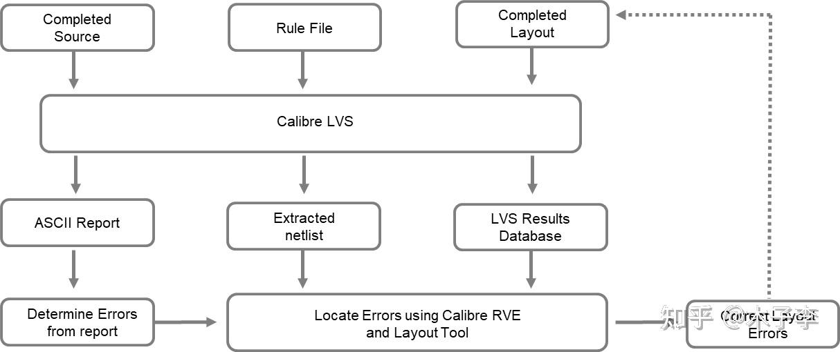 PDK组件—LVS - 知乎