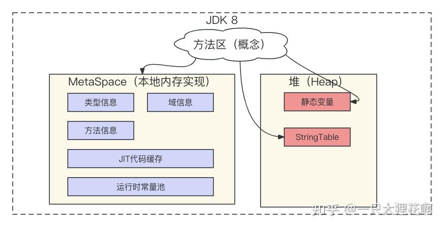 【JVM系列】运行时Java类的内存营地——方法区详解 - 知乎