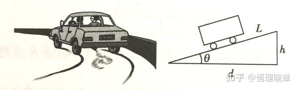 高中物理《圆周运动中的动力学分析》 - 知乎