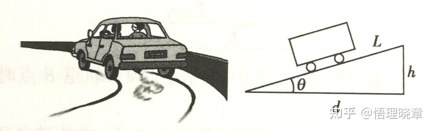 高中物理《圆周运动中的动力学分析》 - 知乎