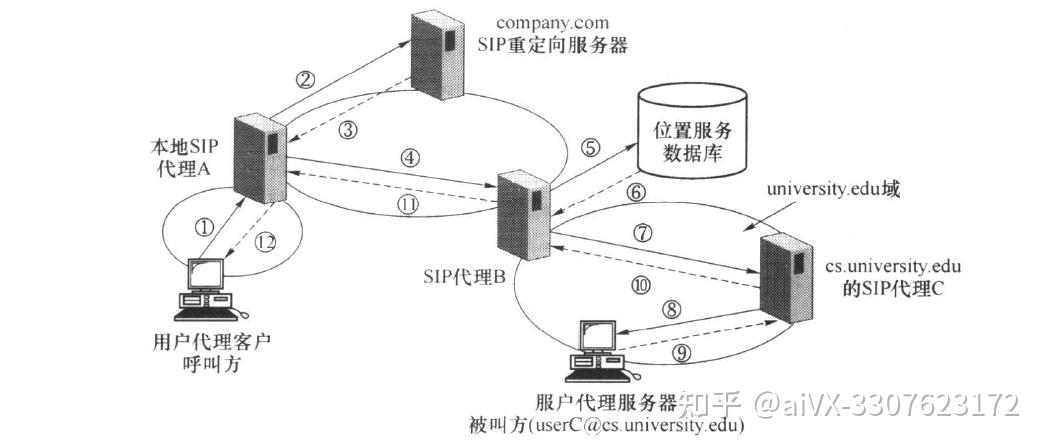 什么是SIP协议？ - 知乎