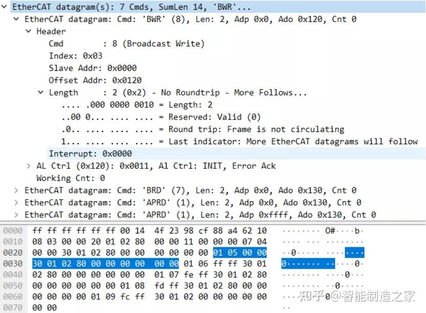 工控协议解读之EtherCAT协议硬核分析 - 知乎