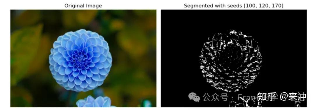 COMP9517 计算机视觉 第五周 - Image Segmentation - 知乎