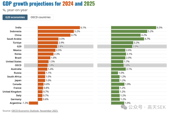 2023年，中美两国GDP分别增长了5.2%和2.5%，2024年将会如何？ - 知乎