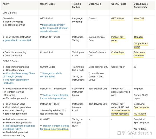 GPT系列论文笔记 - 知乎