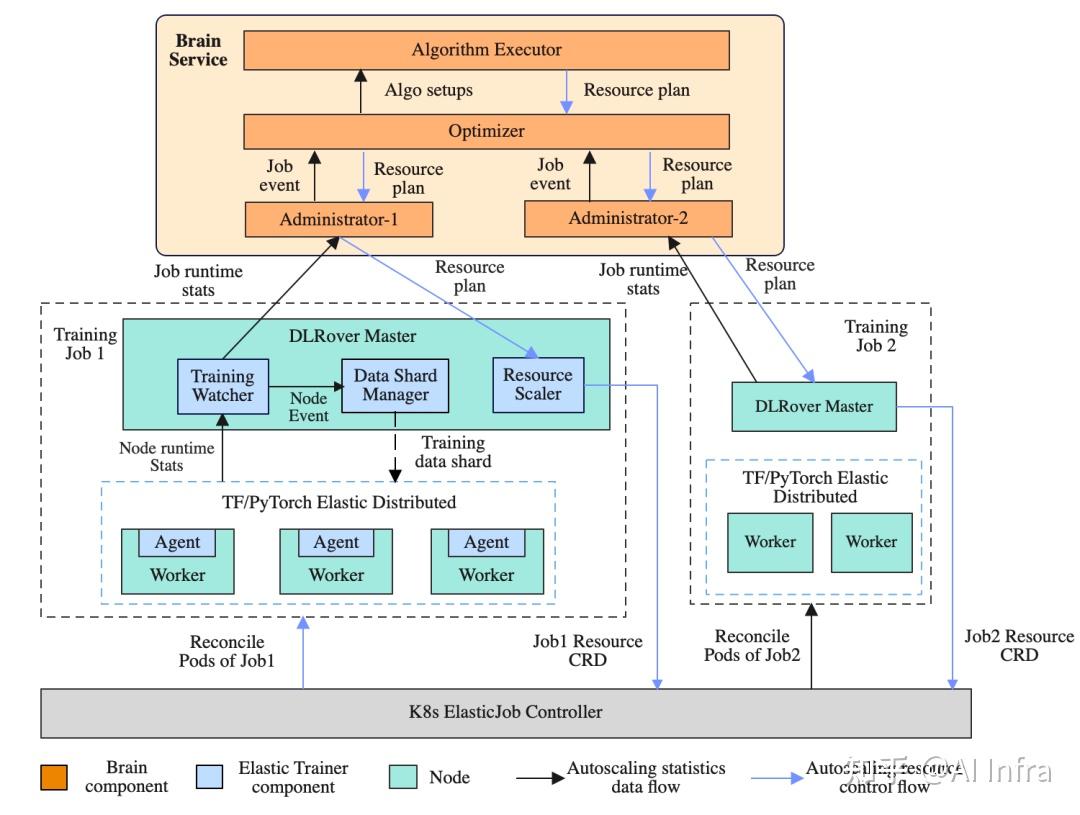 DLRover：蚂蚁开源大规模智能分布式训练系统 - 知乎