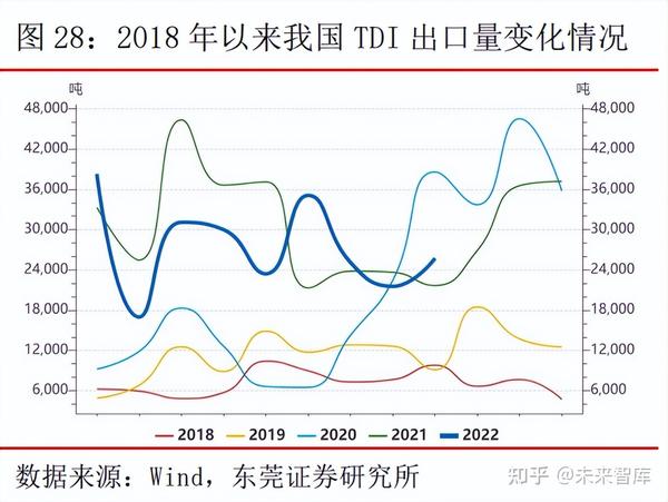 基础化工行业2023年上半年投资策略：冬去春来，复苏可期 - 知乎
