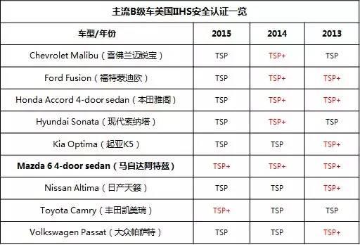 在最严苛的IIHS，谁能撞出TopSafety Pick+？ - 知乎