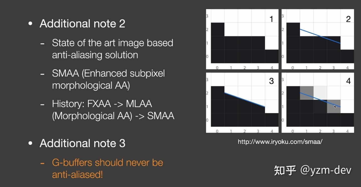 GAMES202随手记-6. A Glimpse of Industrial Solution - 知乎