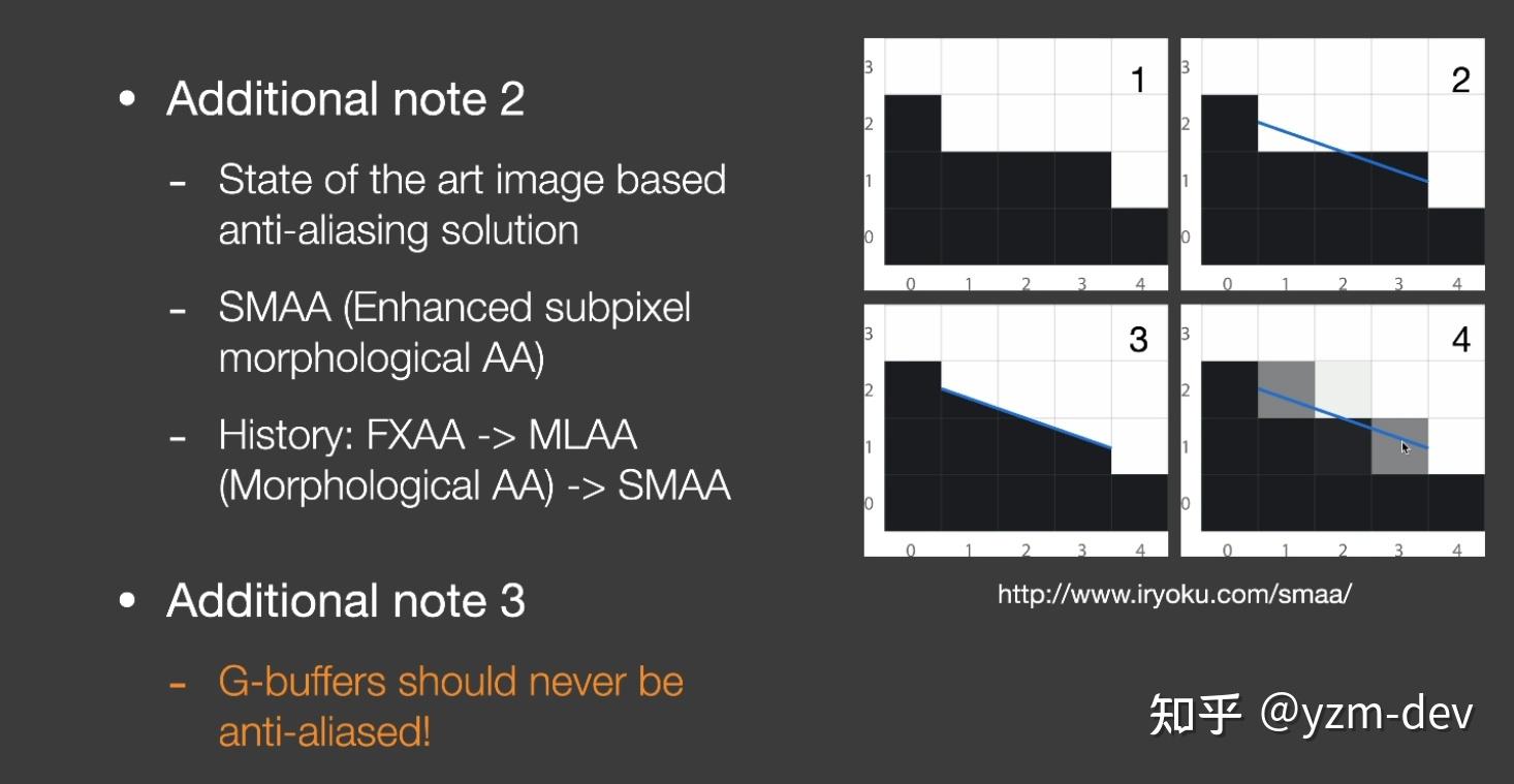 GAMES202随手记-6. A Glimpse of Industrial Solution - 知乎