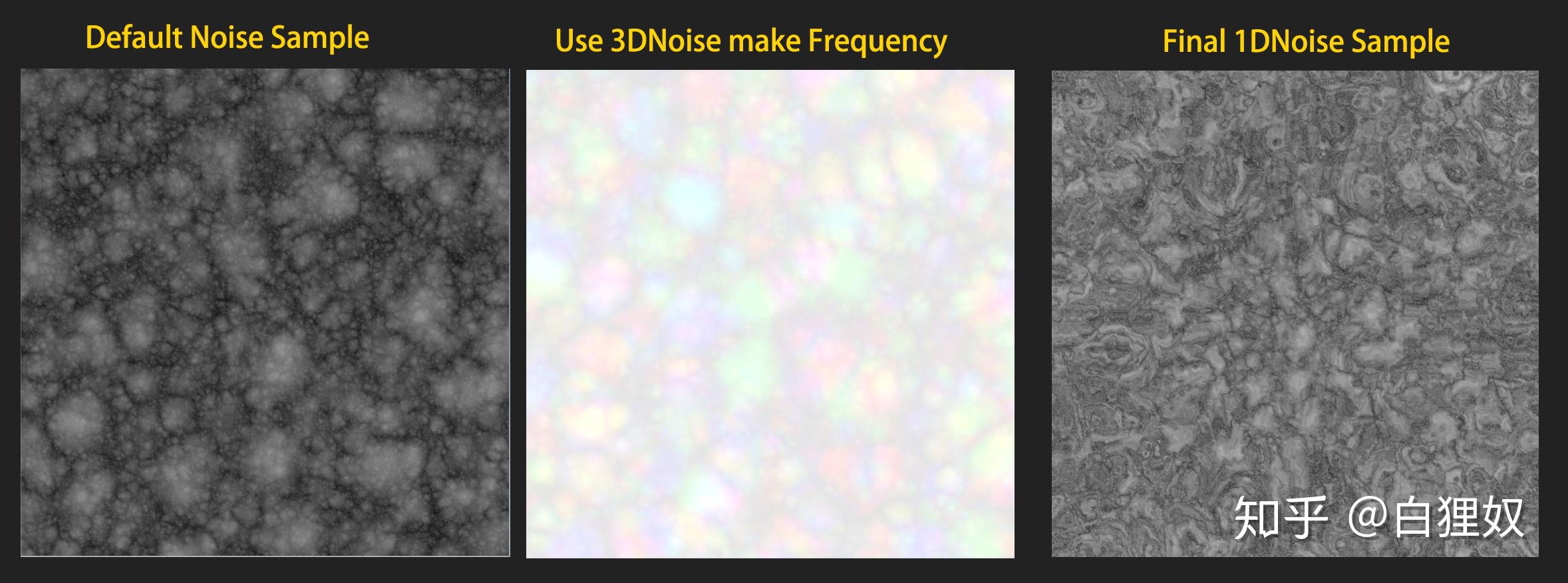 UE4美术Noise使用指南 - 知乎