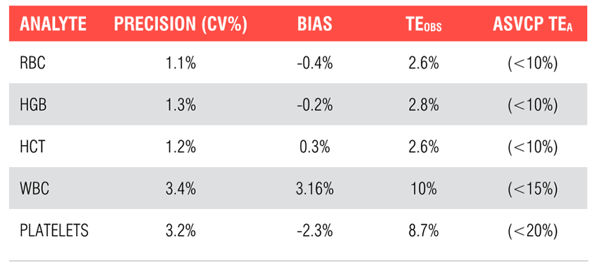 【宠医必看】IDEXX ProCyte one，不一样的血细胞分析仪 - 知乎
