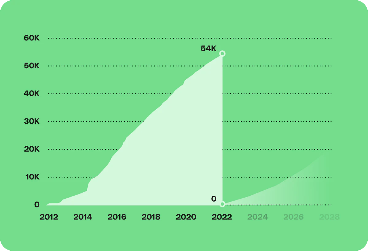不小心将仓库私有化，这个开源项目失去了 54k GitHub Stars - 知乎